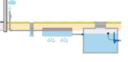 Regenwatersysteem HOME Comfort - voor wc, wasmachine en tuin